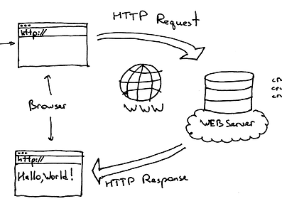 Dimension by HTML5 UP